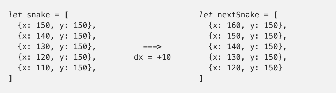 【译】像程序员一样思考：如何只使用 Javascript，html 和 Css 开发贪食蛇游戏 清风迅来 个人生活记录分享 